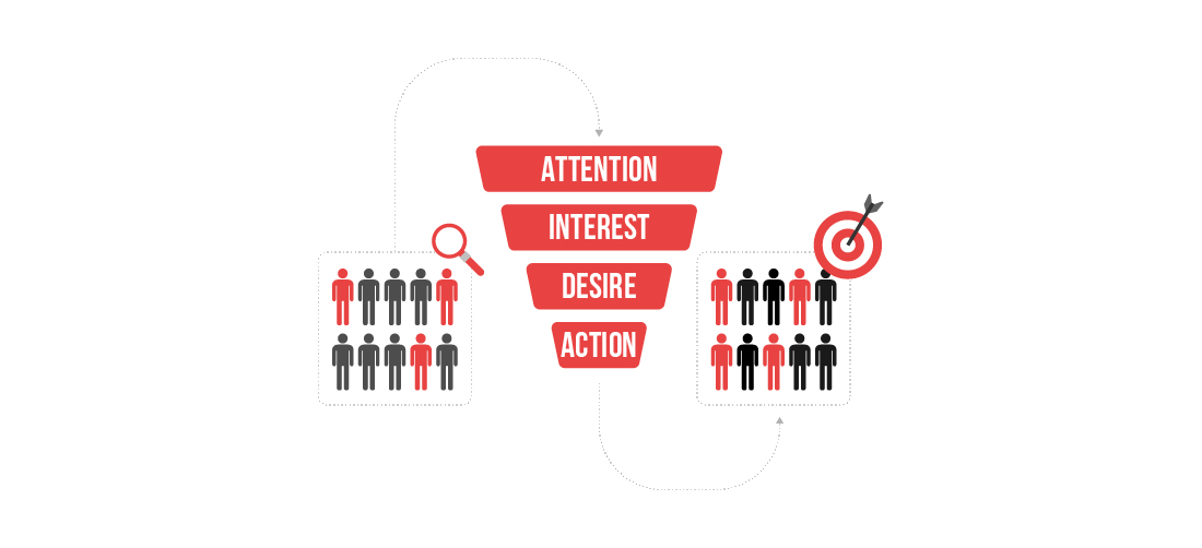 AIDA Model of Advertising: Stages, Benefits & Modern Applications