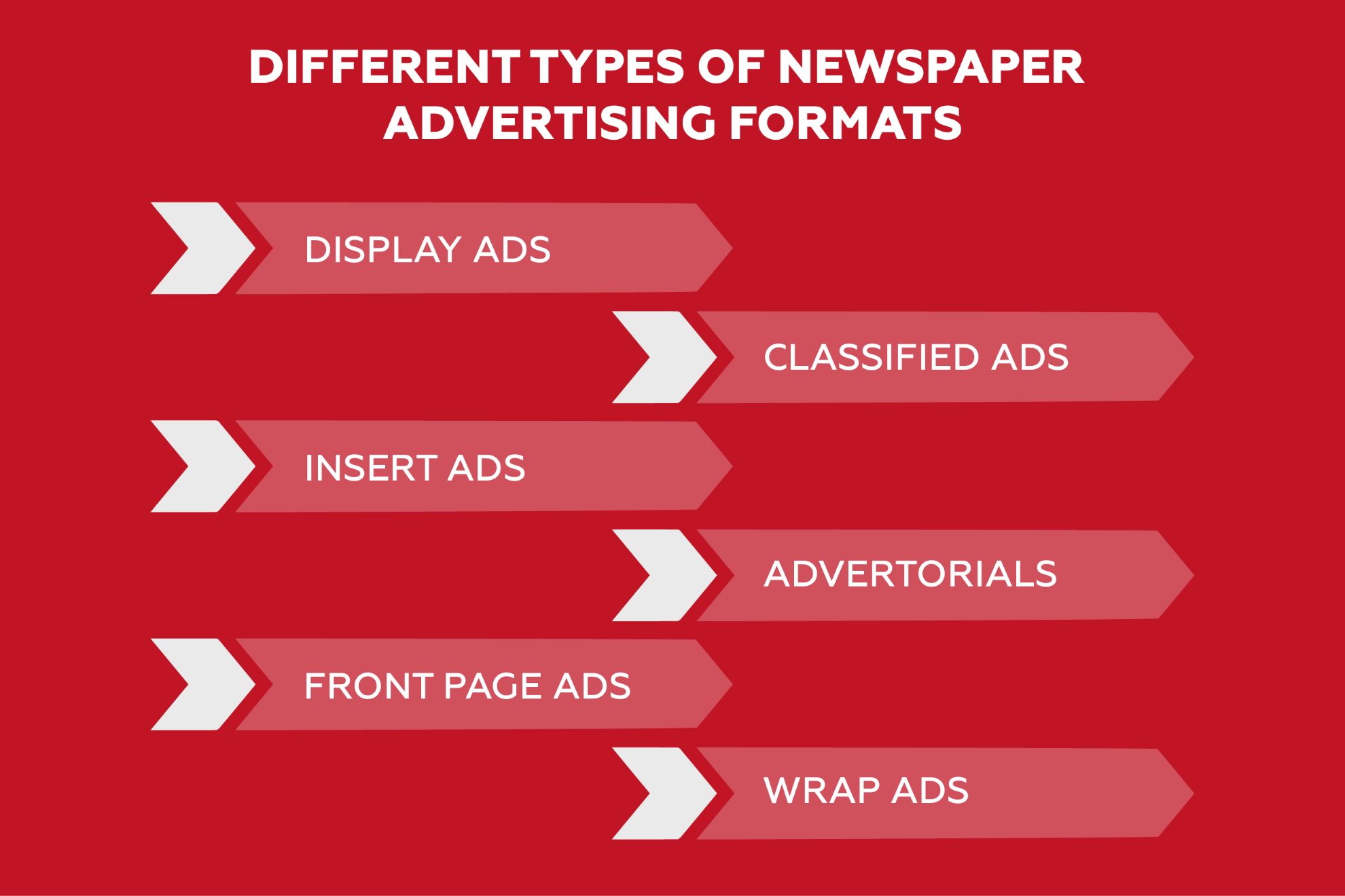 What is Newspaper Advertising? Types, Features and Examples