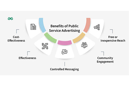Public Service Advertising: Definition, Benefits & Real-World Examples